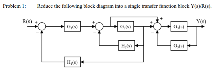 Solved Problem Reduce the following block diagram into a | Chegg.com