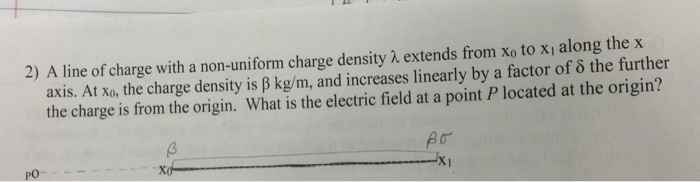 Solved A line of charge with a non-uniform charge density | Chegg.com
