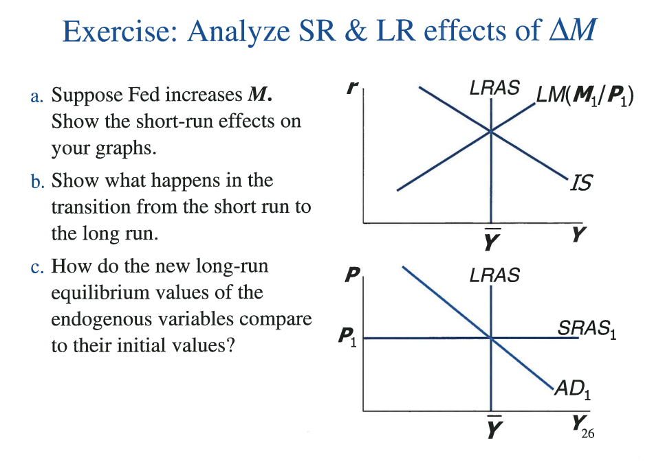 Solved Analyze SR & LR effects of Delta M a. Suppose Fed | Chegg.com