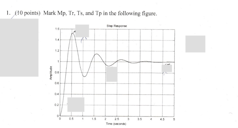 Solved Mark Mp, Tr, Ts, and Tp in the following figure. | Chegg.com