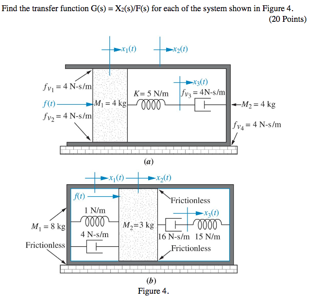 Solved Find the transfer function G(s) = X_2(s)/F(s) for | Chegg.com