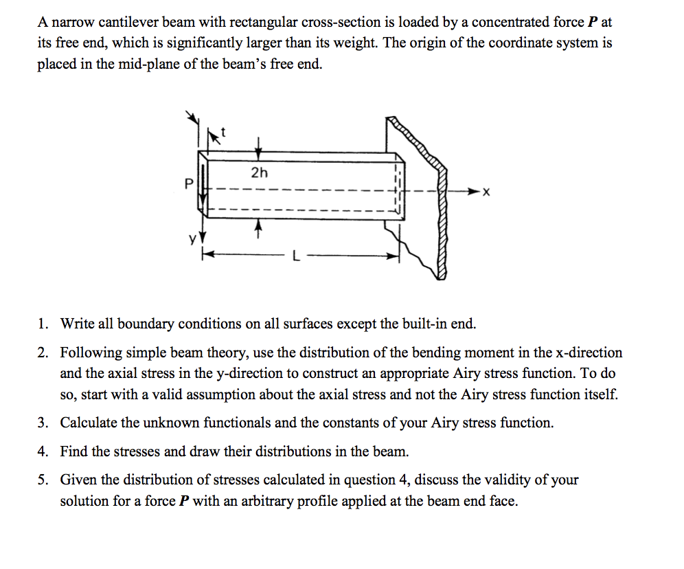 Solved A narrow cantilever beam with rectangular | Chegg.com