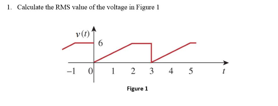 Solved 1. Calculate the RMS value of the voltage in Figure 1 | Chegg.com