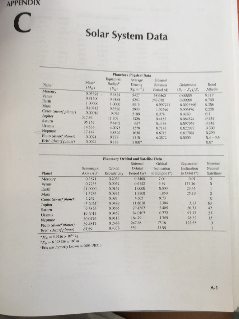 APPENDIx Solar System Data Planetary Physical Data | Chegg.com