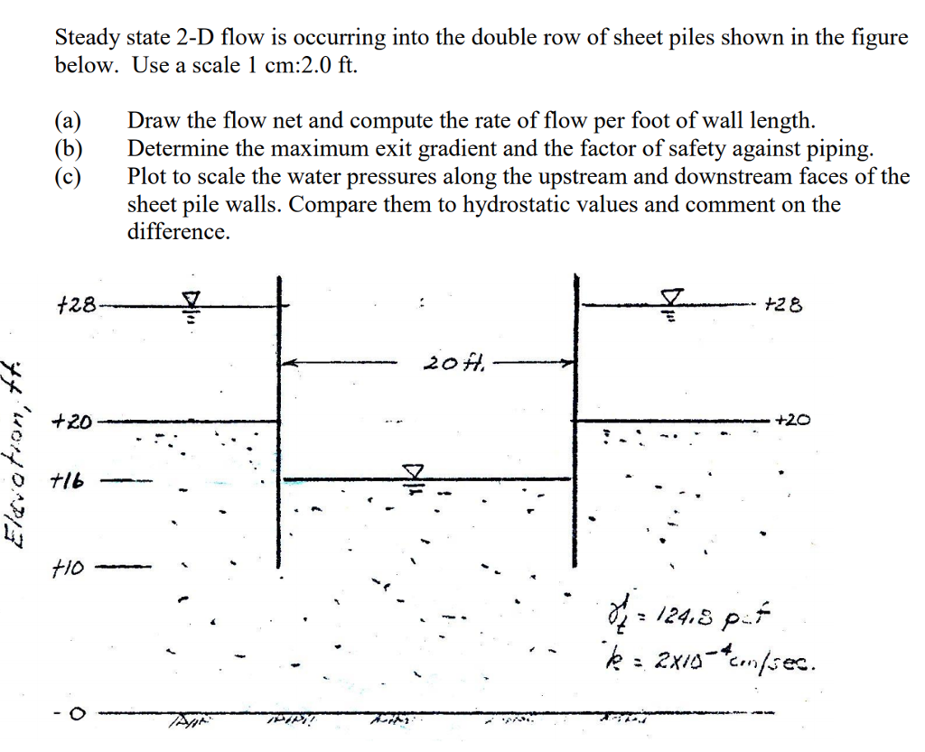 Steady state 2-D flow is occurring into the double | Chegg.com