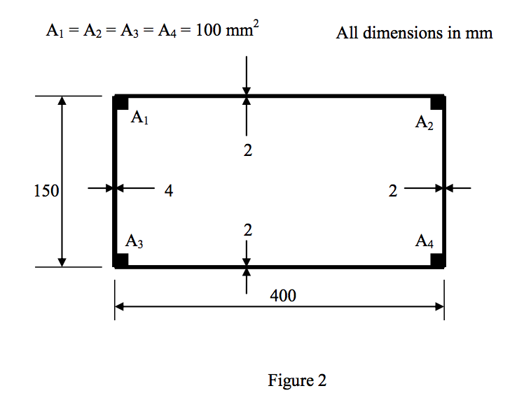 Consider the box section in Figure 2. Assume that the | Chegg.com