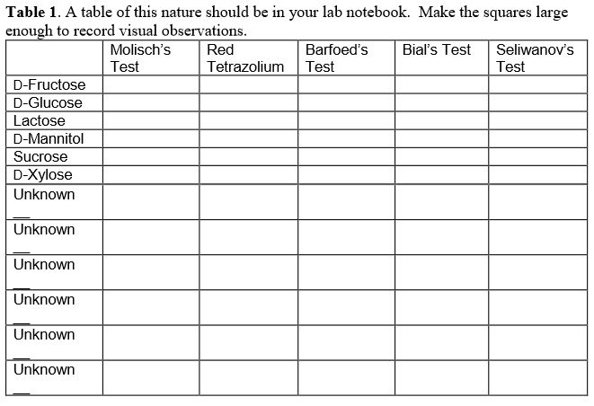 Solved Fill out Table 1 with expected results. Draw a ‘+’ | Chegg.com