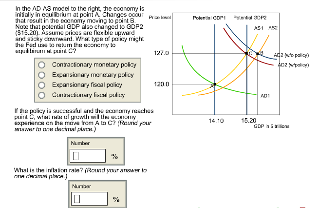 Solved In the AD-AS model to the right , the economy is | Chegg.com
