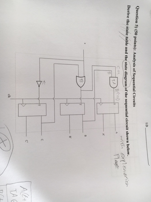 Solved Derive the stable table and state diagram of | Chegg.com