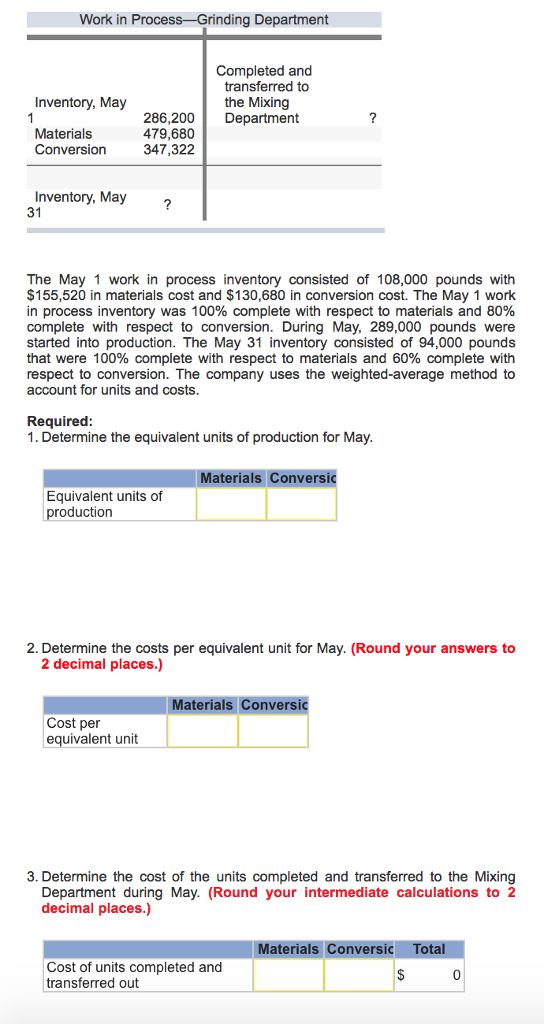 Solved The May 1 work in process inventory consisted of | Chegg.com