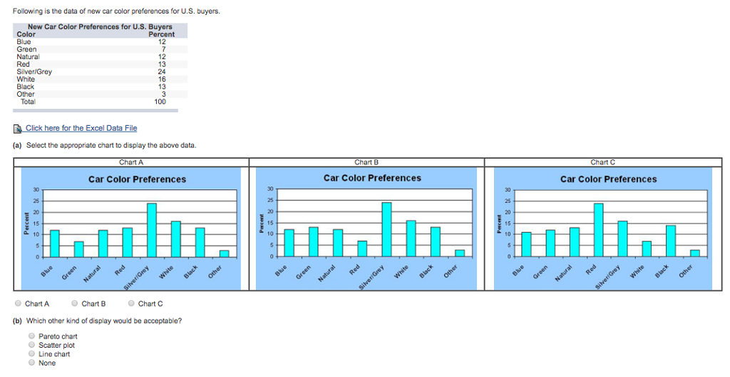 Solved Following is the data of new car color prefereces for | Chegg.com