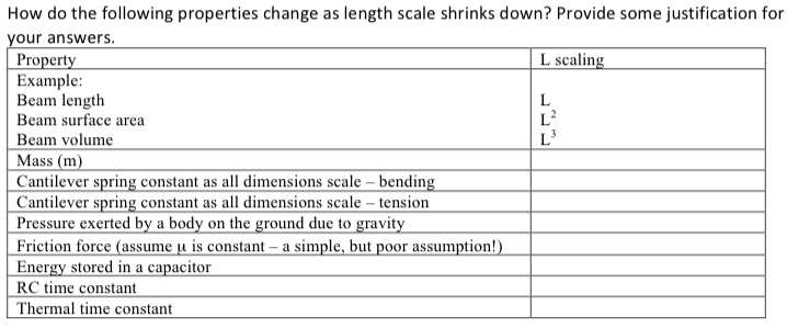 Solved How do the following properties change as length | Chegg.com