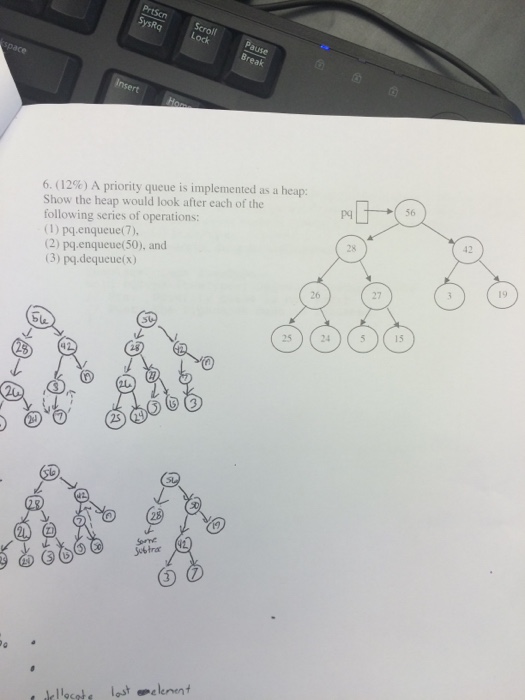 Solved A priority queue is implemented as a heap: Show the | Chegg.com