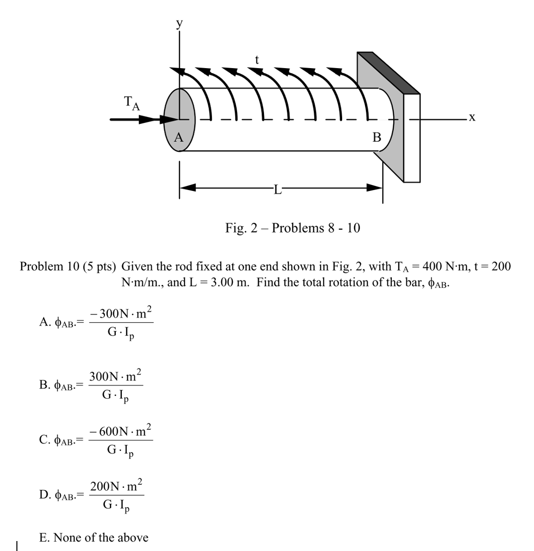 Given the rod fixed at one end shown in Fig. 2, | Chegg.com