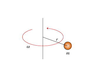 Solved Consider a particle of mass m = 24.0kg revolving | Chegg.com