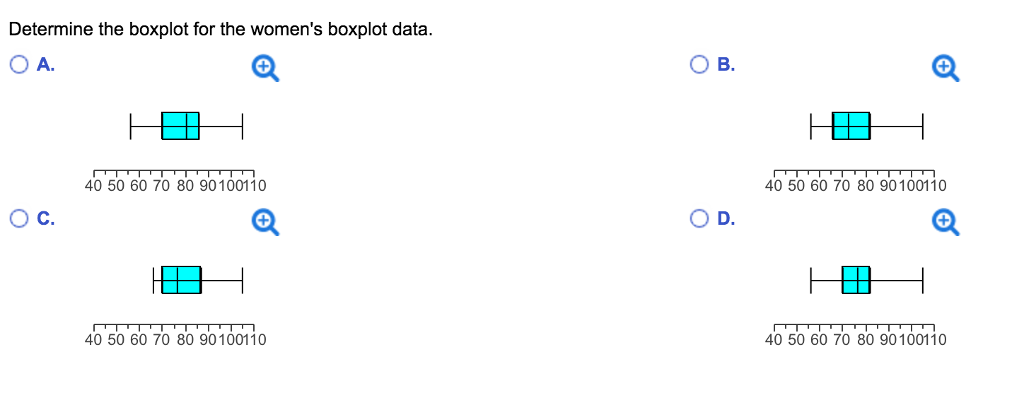 Solved Use The Same Scales To Construct Boxplots For The 