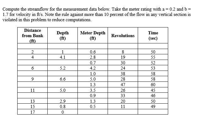 Solved Compute the streamflow for the measurement data | Chegg.com