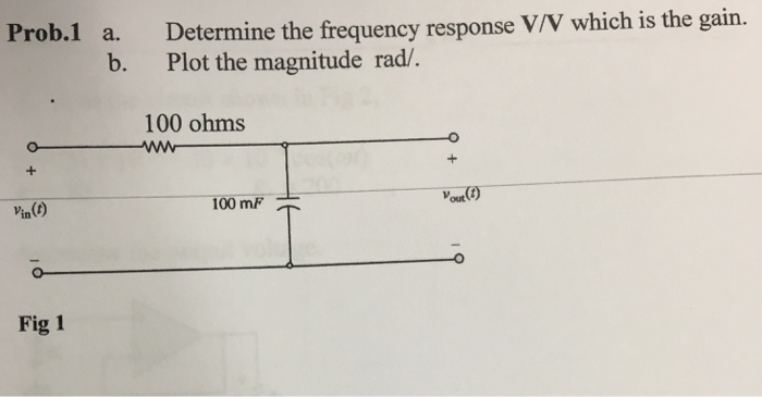 Solved a) determine the frequency response v/v which is the | Chegg.com