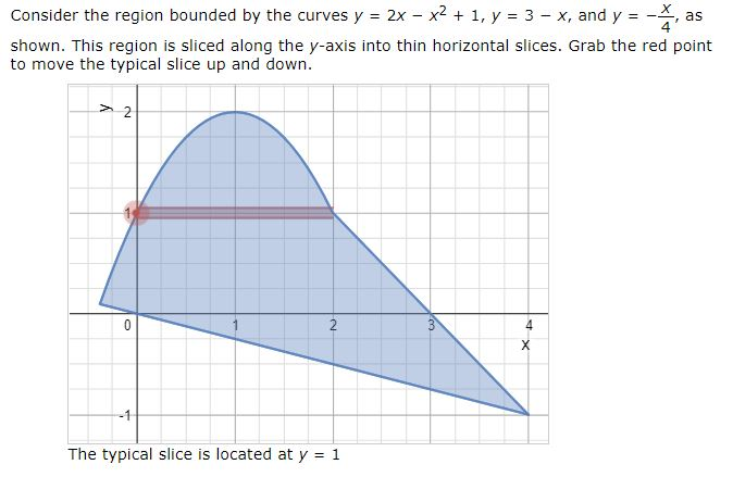 Solved Consider the region bounded by the curves y 2x-x2 + | Chegg.com