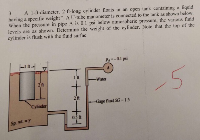 Solved A 1 -ft-diameter, 2-ft-long cylinder floats in an | Chegg.com