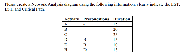 Solved Please create a Network Analysis diagram using the | Chegg.com
