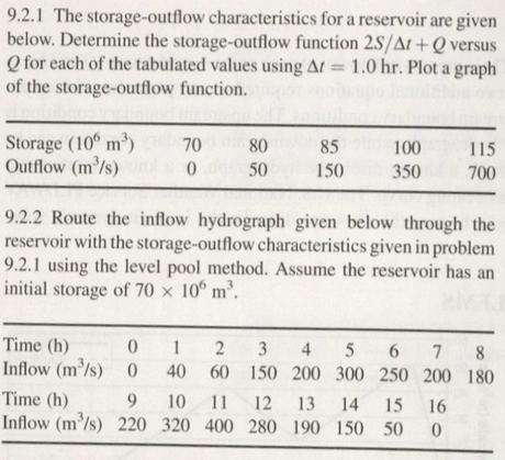Solved 9.2.1 The storage-outflow characteristics for a | Chegg.com