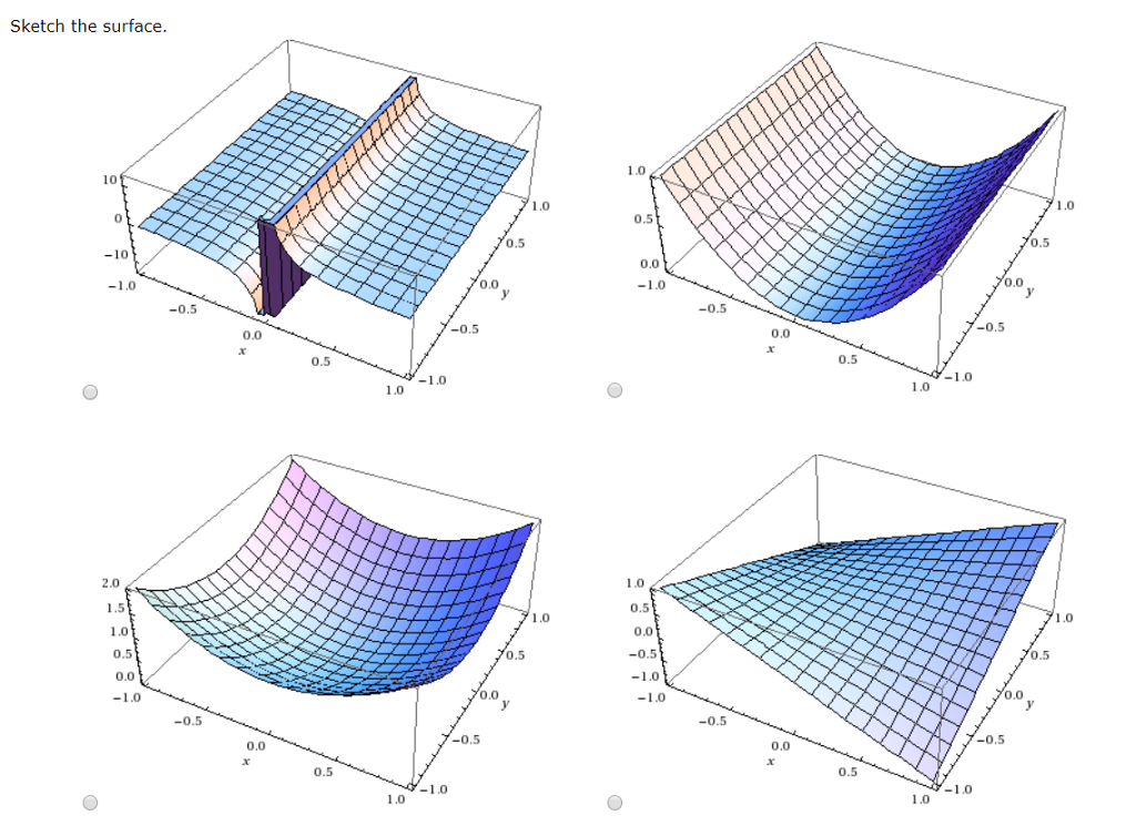 Solved Describe the surface O cone O ellipsoid hyperboloid | Chegg.com