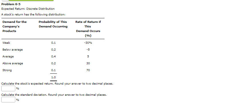 Solved Problem 6-5 Expected Return: Discrete Distribution A | Chegg.com