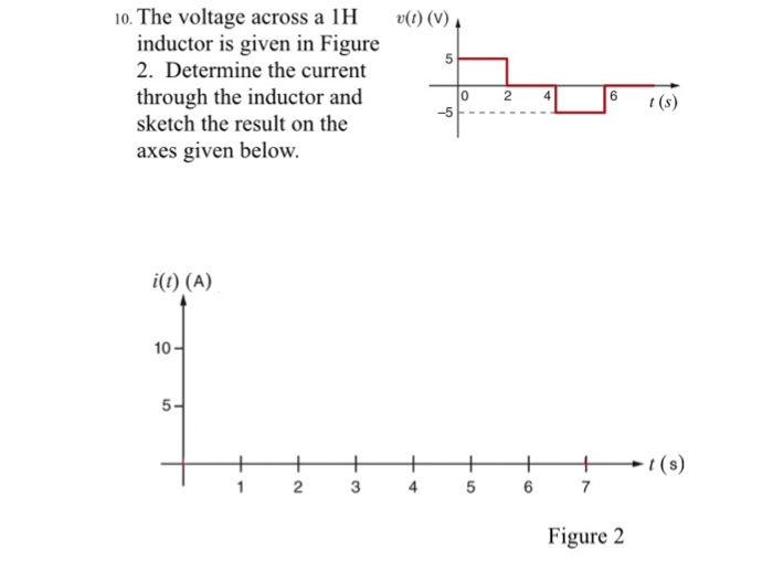 Solved The voltage across a 1H inductor is given in Figure | Chegg.com
