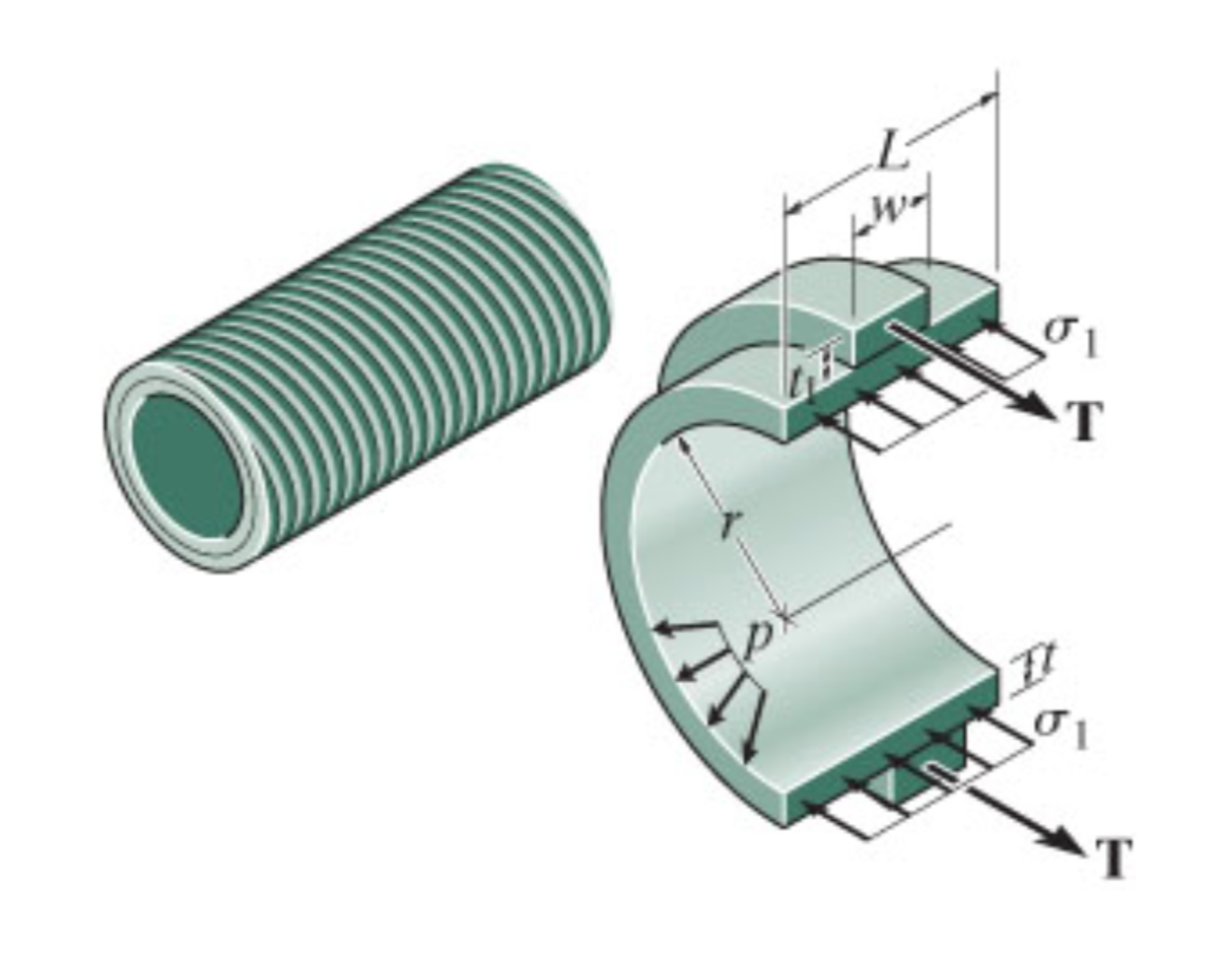Solved In order to increase the strength of the pressure | Chegg.com