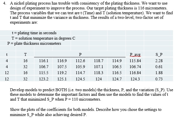 Solved A nickel plating process has trouble with consistency | Chegg.com