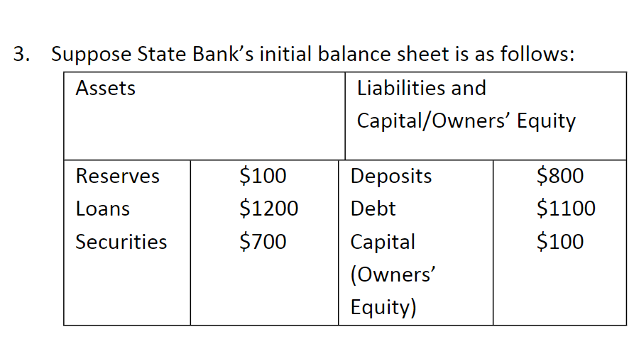 Solved A What Is State Bank s Leverage Ratio B Suppose Chegg