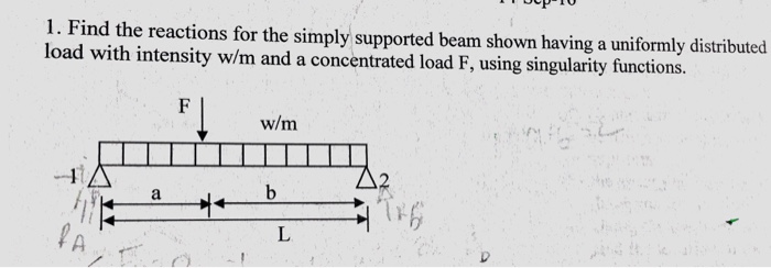Solved Find the reactions for the simply supported beam | Chegg.com