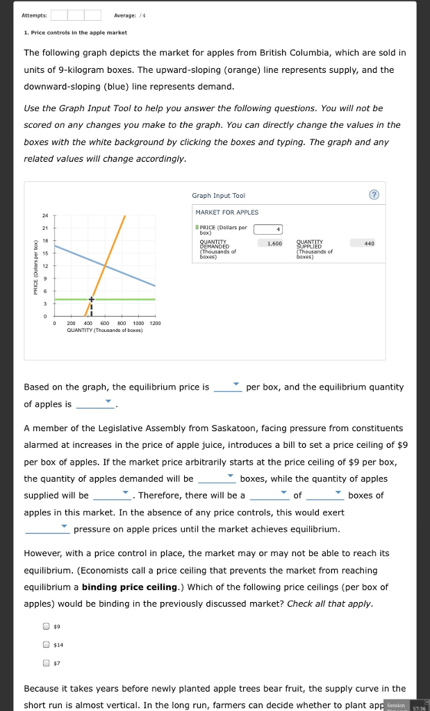 Solved Attempts: Average: 4 1. Price controls in the apple | Chegg.com