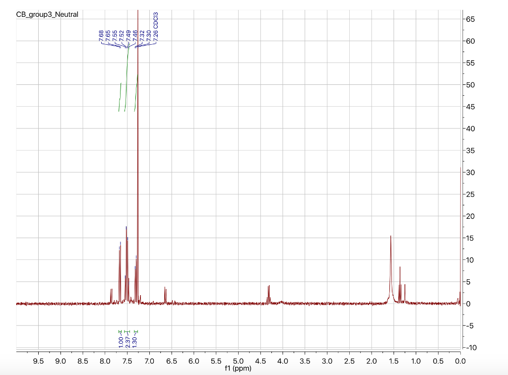 Solved Please analyze the following NMR sepctrum (In order | Chegg.com