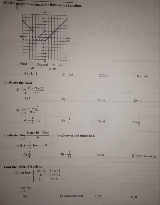Solved Use the graph to estimate the of the function. Find | Chegg.com