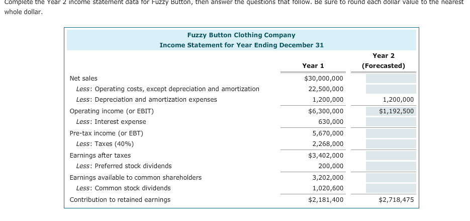 Solved ?Fuzzy Button Clothing Company's income statement | Chegg.com