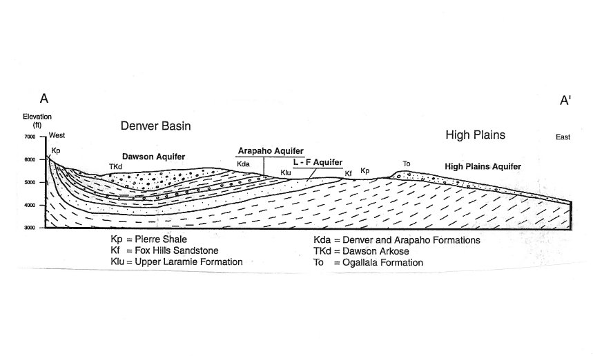 Solved 2. You will find attached a cross-sectional view of | Chegg.com