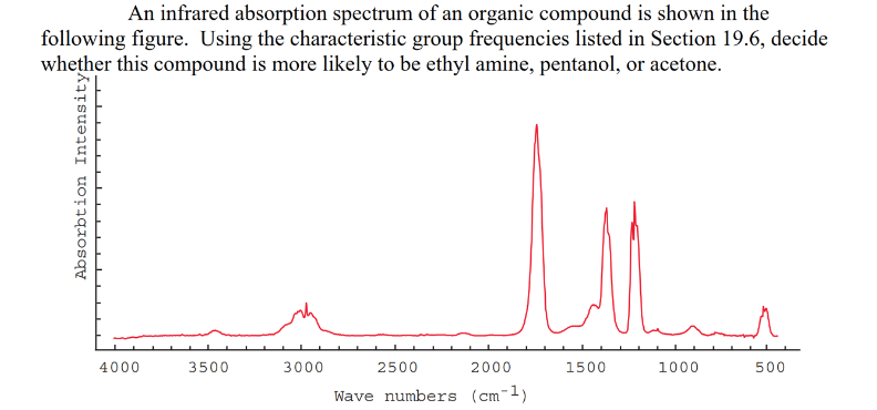 Solved An infrared absorption spectrum of an organic | Chegg.com