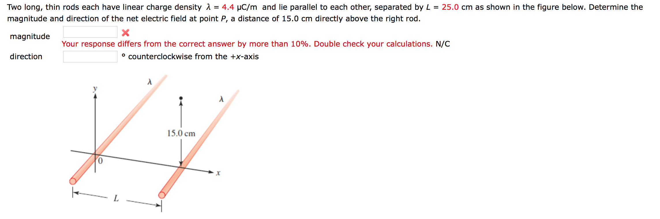 Solved Two long, thin rods each have linear charge density ? | Chegg.com