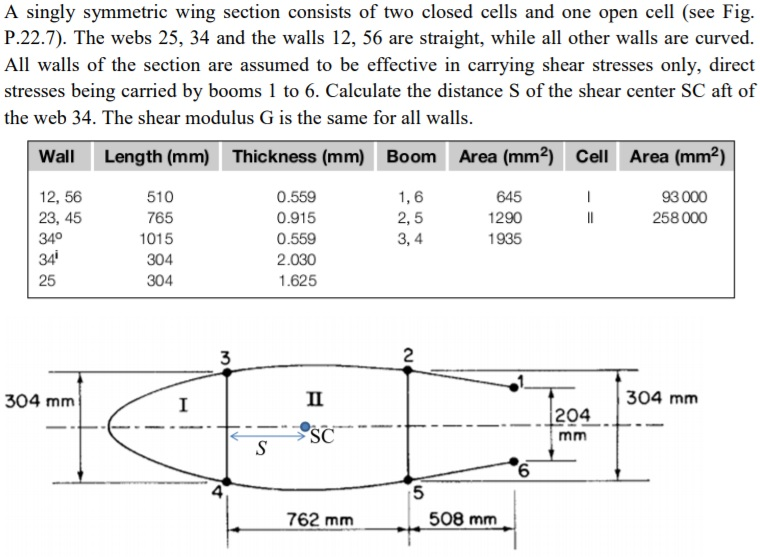 A singly symmetric wing section consists of two | Chegg.com