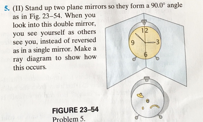 Solved Stand up two plane mirrors so they form a 90.0degree | Chegg.com