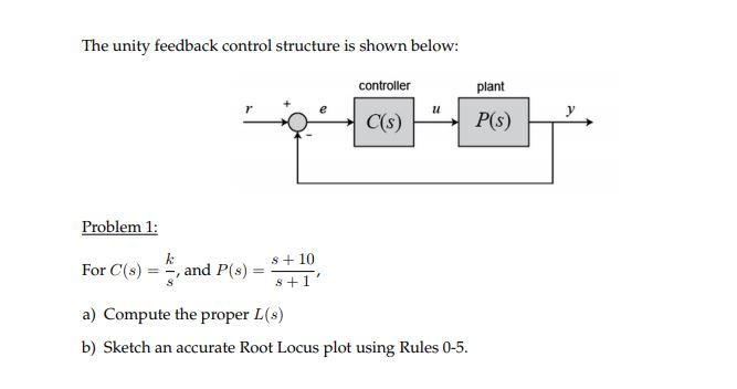 Solved The unity feedback control structure is shown below: | Chegg.com