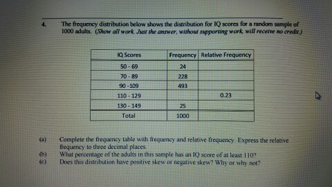 Solved The frequency distribution below shows the | Chegg.com