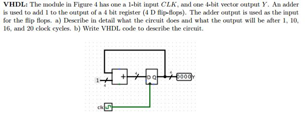 Solved VHDL: The module in Figure 4 has one a 1-bit input | Chegg.com