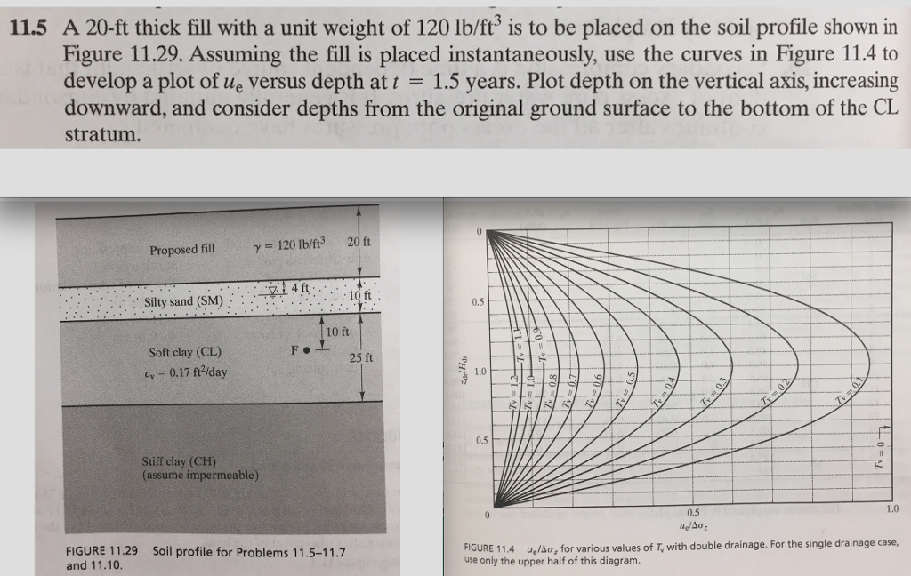 11.5 A 20-ft thick fill with a unit weight of 120 | Chegg.com