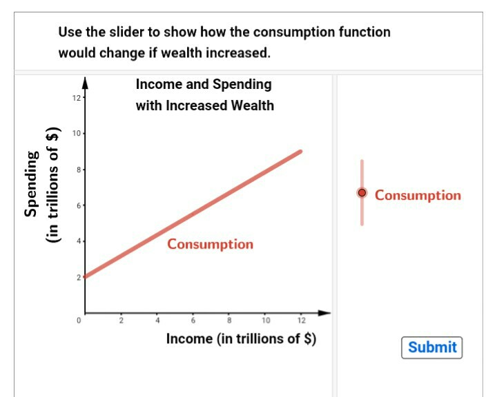 Solved Income and Consumption Spending 12 Consumption | Chegg.com