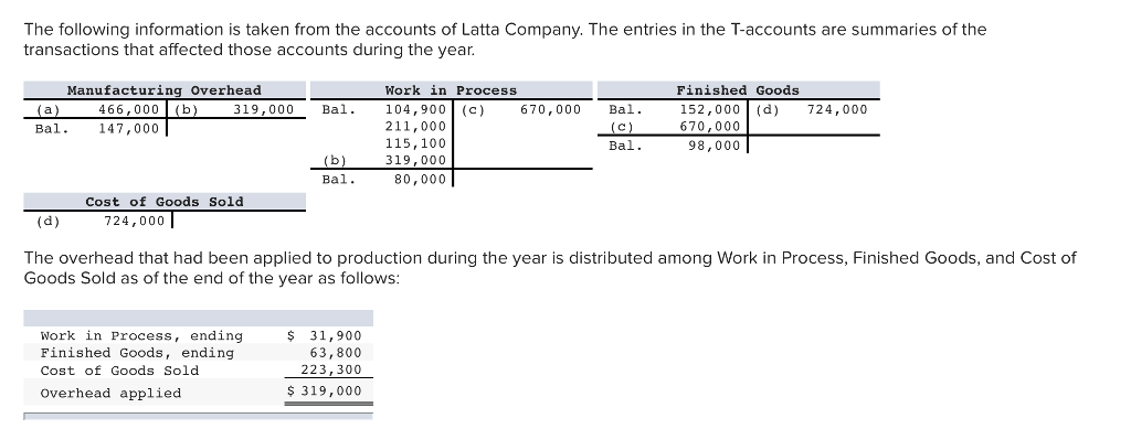 Solved The following information is taken from the accounts | Chegg.com