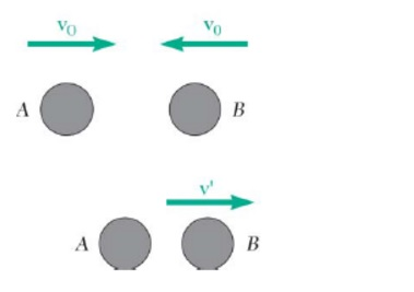 Solved Two disks sliding on a frictionless horizontal plane | Chegg.com