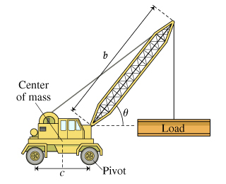 Solved A crane of weight W(including the boom)has a | Chegg.com